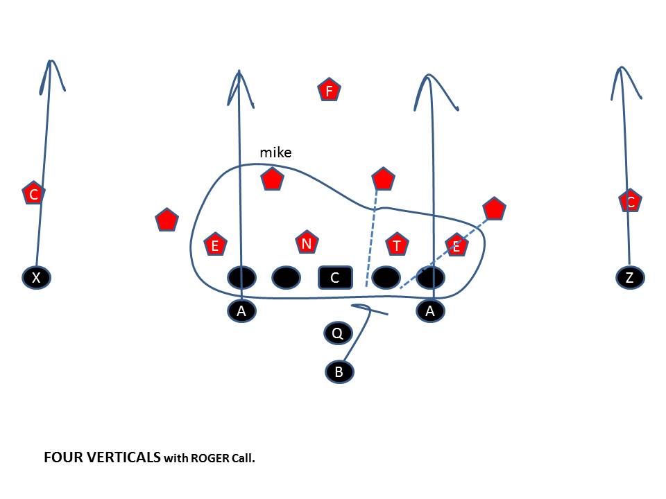 FOUR VERTICALS – AFM X's and O's