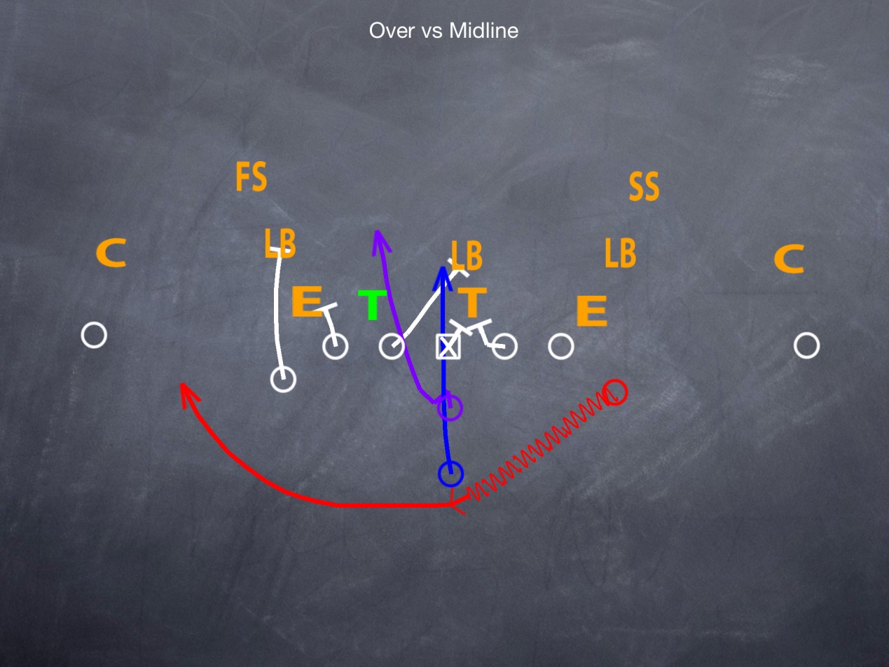 Shutting Down the Pistol Flex Bone Option With Your 4-3 Defense – AFM X ...