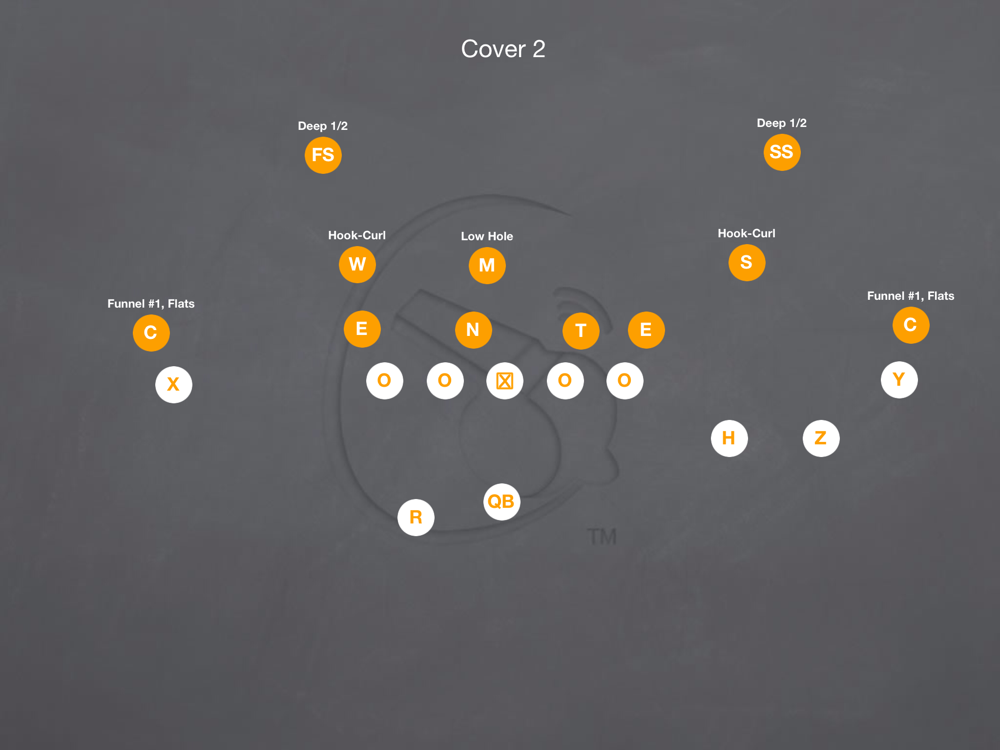 3 Ways to Defend Trips Formations in Your 4-3 Defense – AFM X's and O's