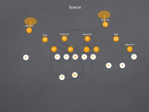 3 Ways to Defend Trips Formations in Your 4-3 Defense – AFM X's and O's
