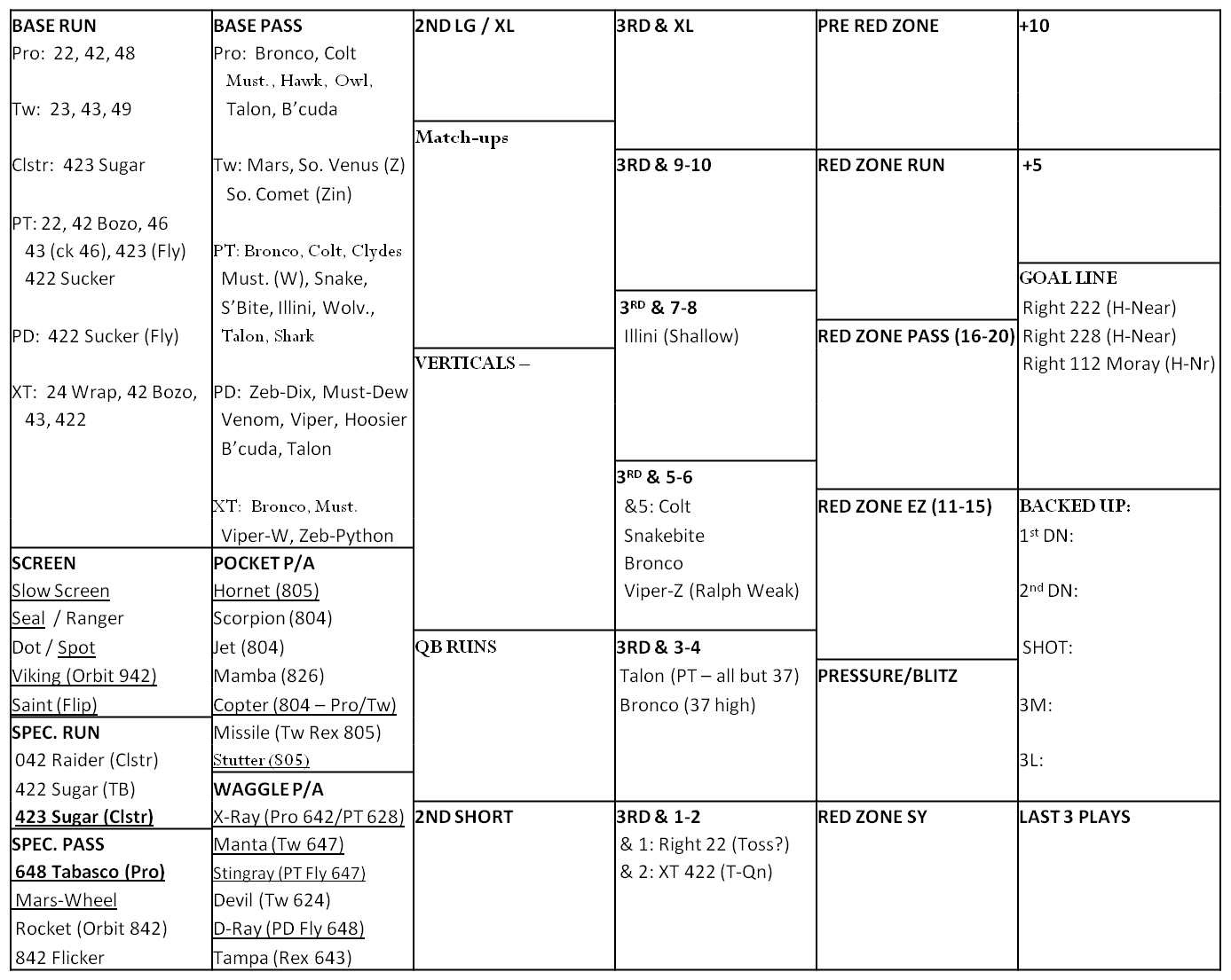 Weekly Preparation – AFM X's and O's