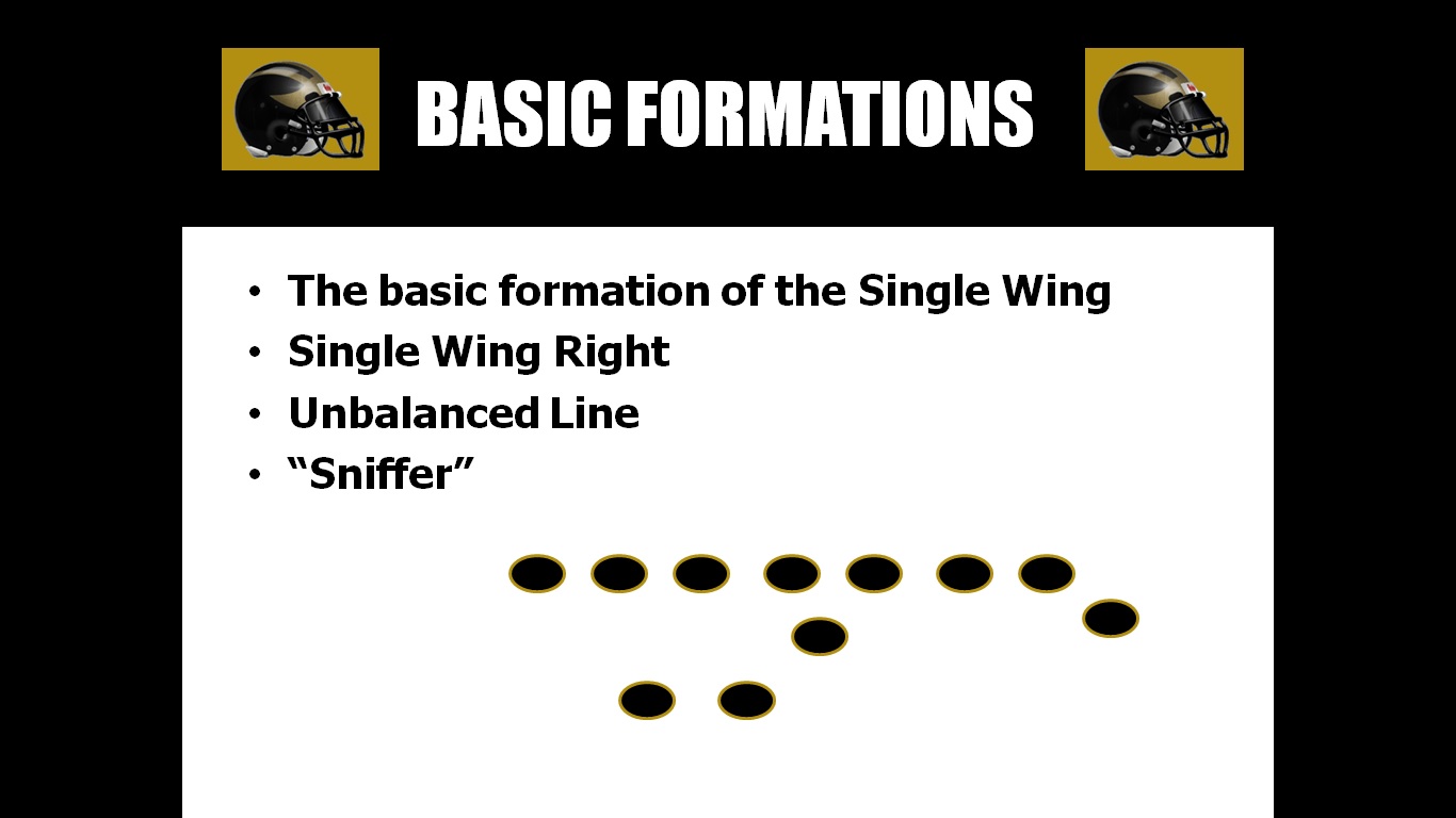 Spread Single-Wing Offense: Basic QB Run Plays – AFM X's and O's