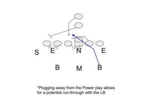 Variations of the 3-3 Stack Defense – AFM X's and O's