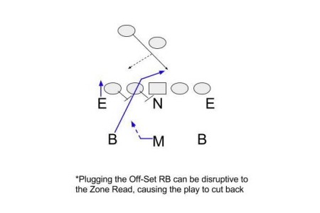 Variations of the 3-3 Stack Defense – AFM X's and O's