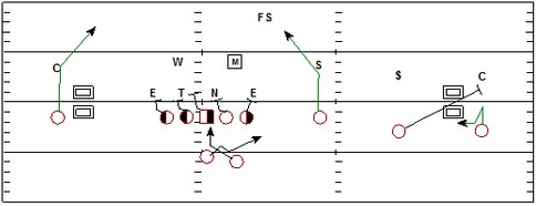 A Simple RPO (Part II) – AFM X's and O's
